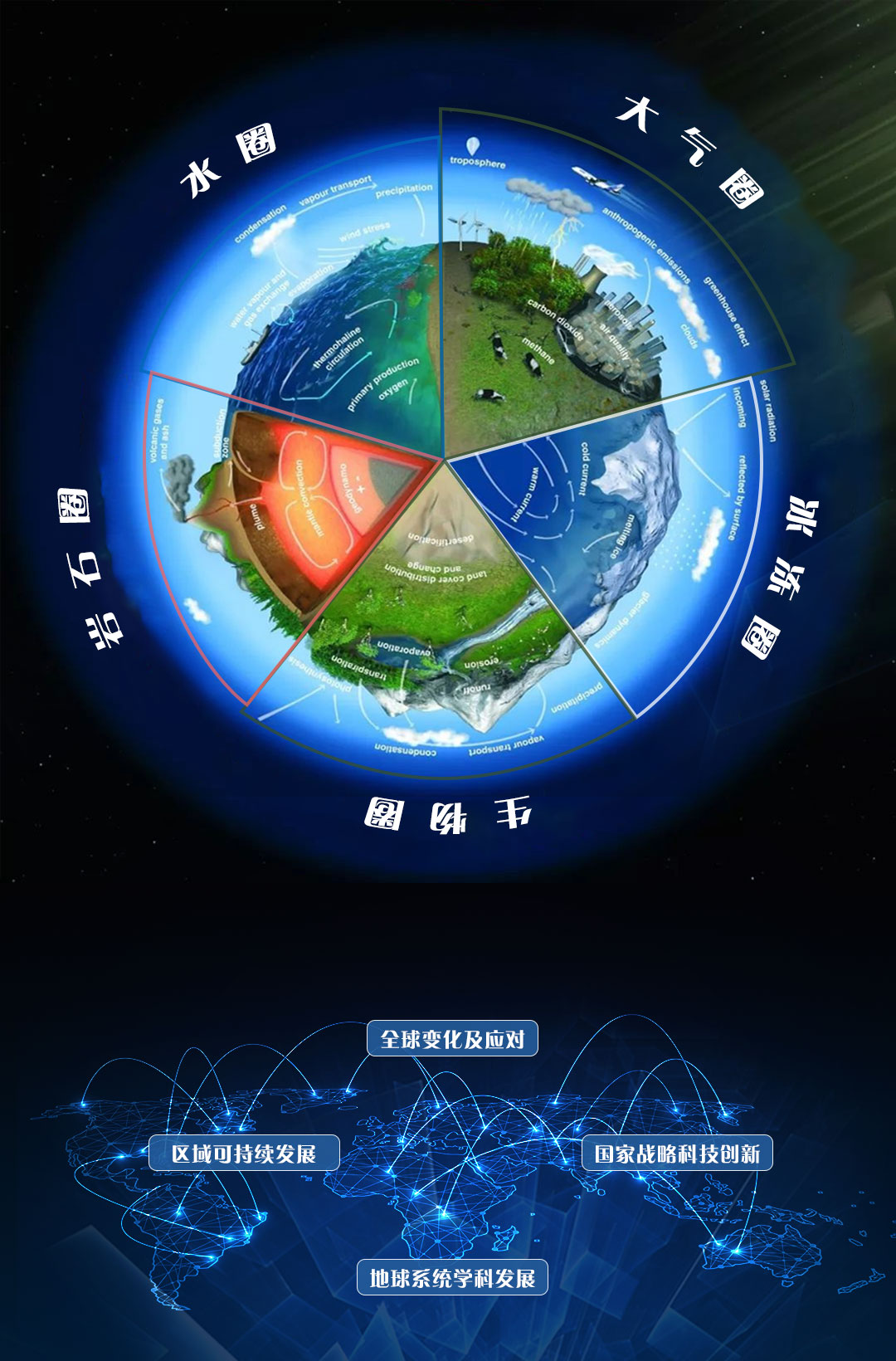国家地球系统科学数据中心